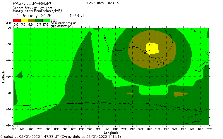 SWS - Client Support - Hourly HAP Charts