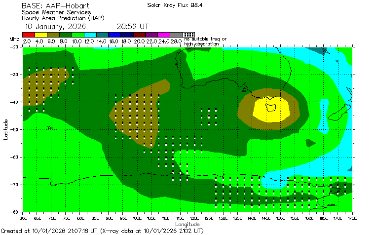 SWS - Client Support - Hourly HAP Charts
