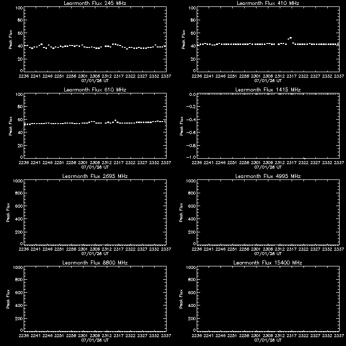 SWS - Learmonth Observatory - Hour Plot Diagram