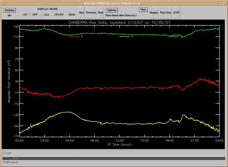 SWS - Data Catalogue - Data Examples