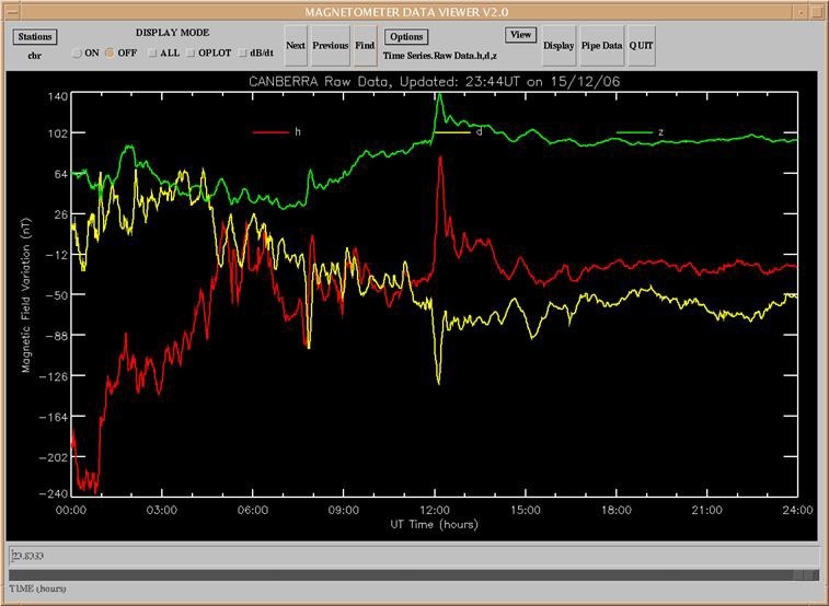 SWS - Data Catalogue - Data Examples