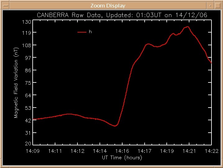SWS - Data Catalogue - Data Examples