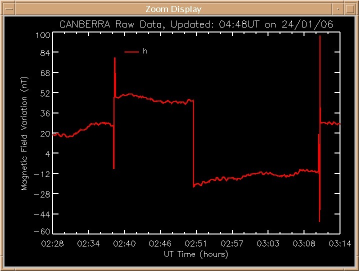 SWS - Data Catalogue - Data Examples