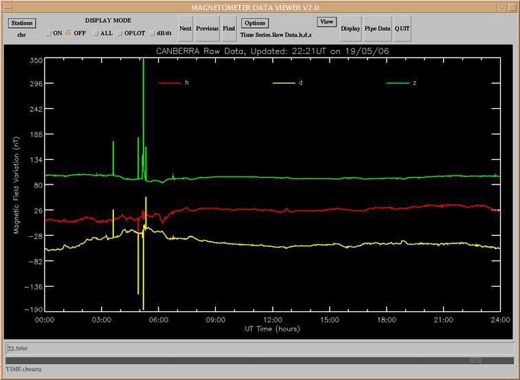 SWS - Data Catalogue - Data Examples
