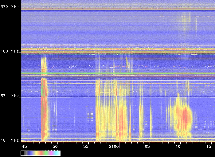 SWS - Data Display and Download - A Brief Introduction of ...