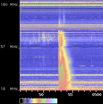 SWS - Data Display and Download - A Brief Introduction of ...