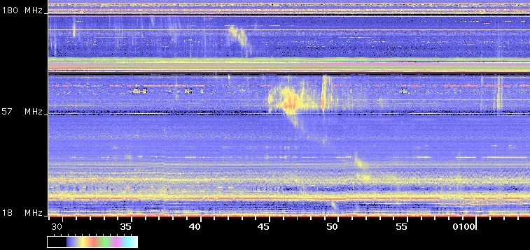 SWS - Data Display and Download - A Brief Introduction of ...