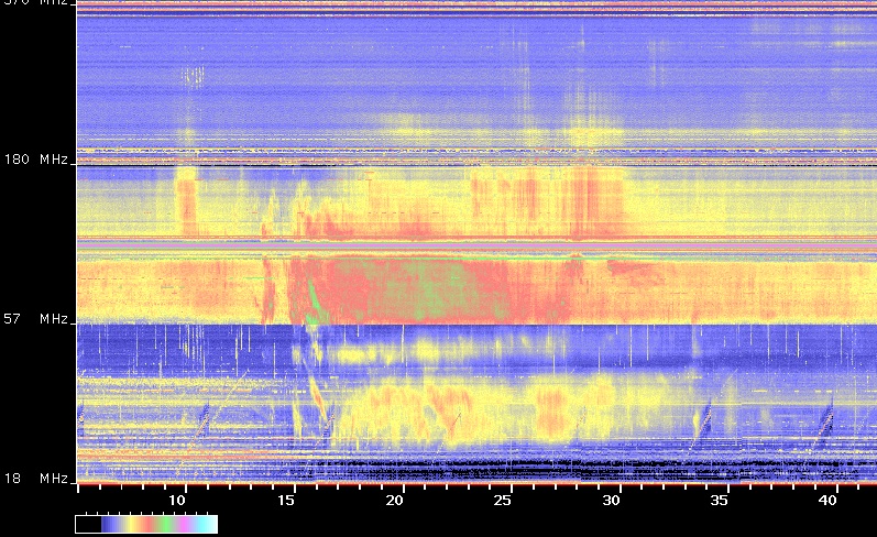 SWS - Data Display and Download - A Brief Introduction of ...